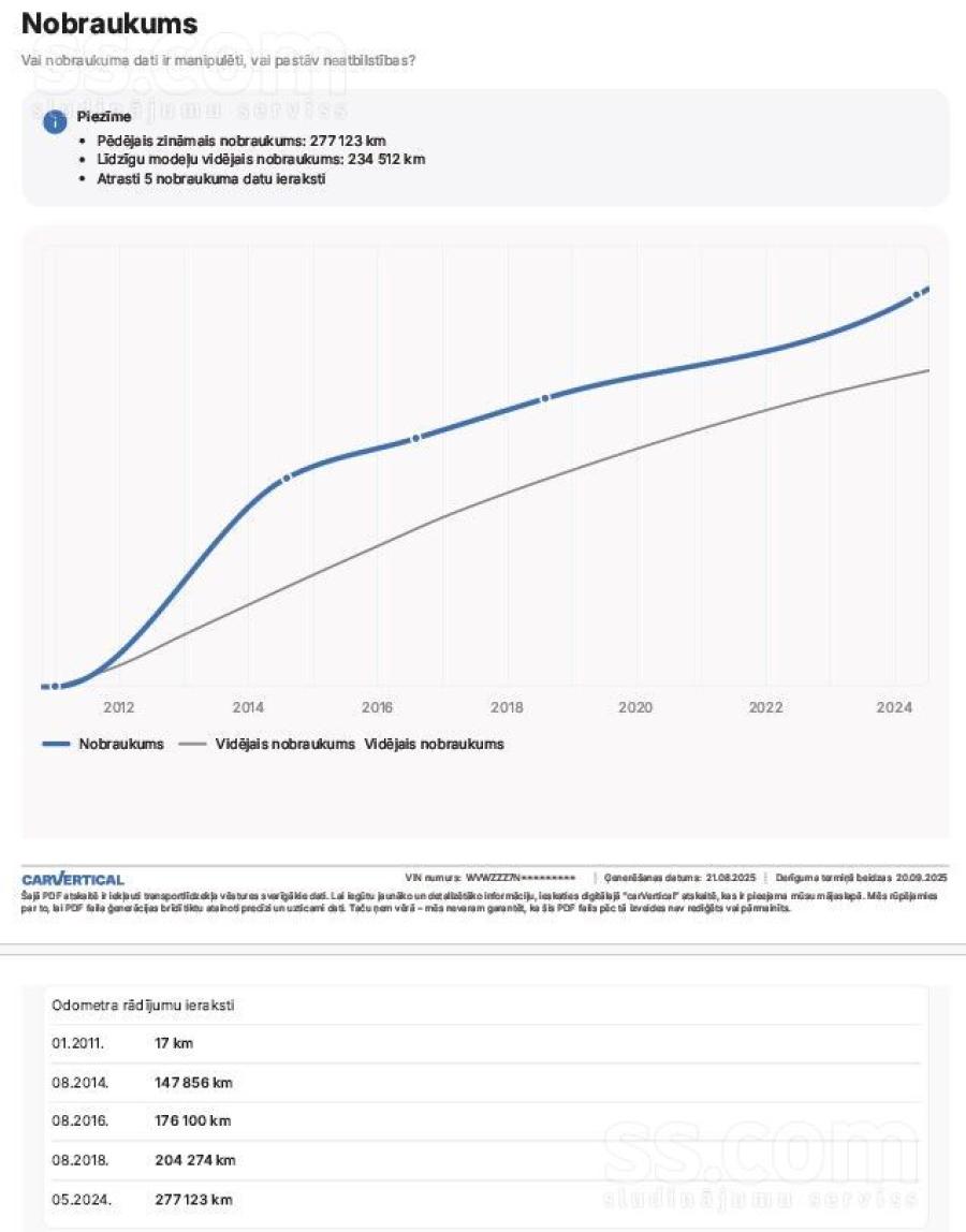 Фольксваген Шаран 2011 в Рига, объемом двигателя 2.00 л и пробегом 0 тыс. км за 6950 €, фото 24 на AUTOMOTO.COM.LV
