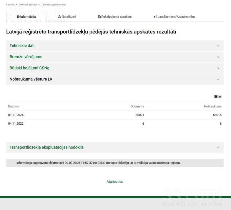 White Volkswagen T-Cross 2022 in Riga, with an engine capacity of 1.00 L and mileage of 121 thousand km for 12900 €, photo 15 on AUTOMOTO.COM.LV