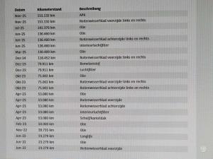 Красный Фольксваген Ти-Рок 2022 в Шяуляй, объемом двигателя 1.50 л и пробегом 166 тыс. км за 18950 €, фото 39 на AUTOMOTO.COM.LV