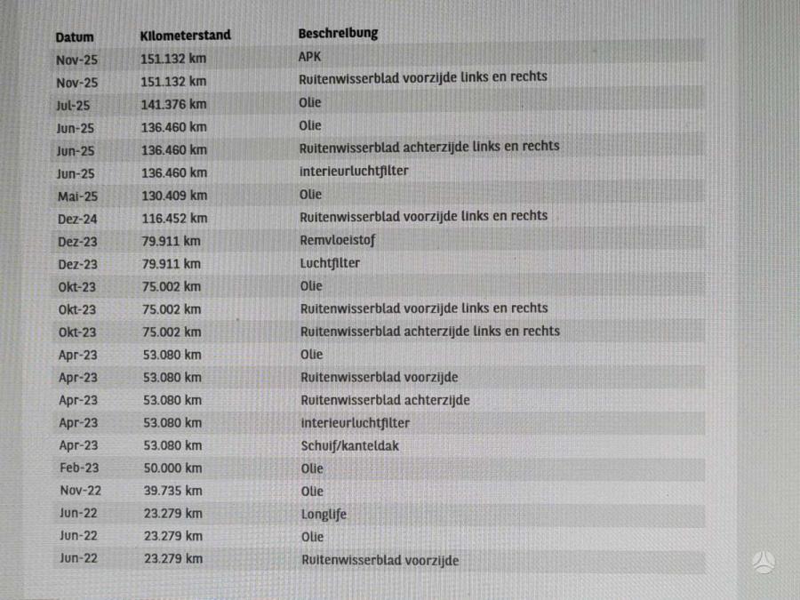 Красный Фольксваген Ти-Рок 2022 в Шяуляй, объемом двигателя 1.50 л и пробегом 166 тыс. км за 18950 €, фото 39 на AUTOMOTO.COM.LV