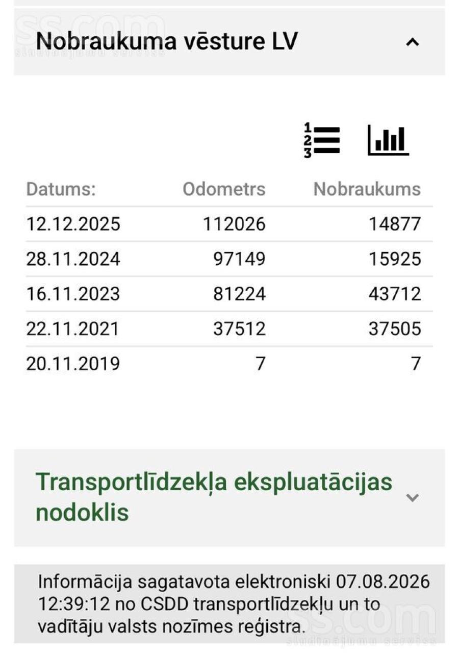 Желтый Фольксваген Ти-Рок 2019 в Огре, объемом двигателя 1.50 л и пробегом 123 тыс. км за 16700 €, фото 30 на AUTOMOTO.COM.LV