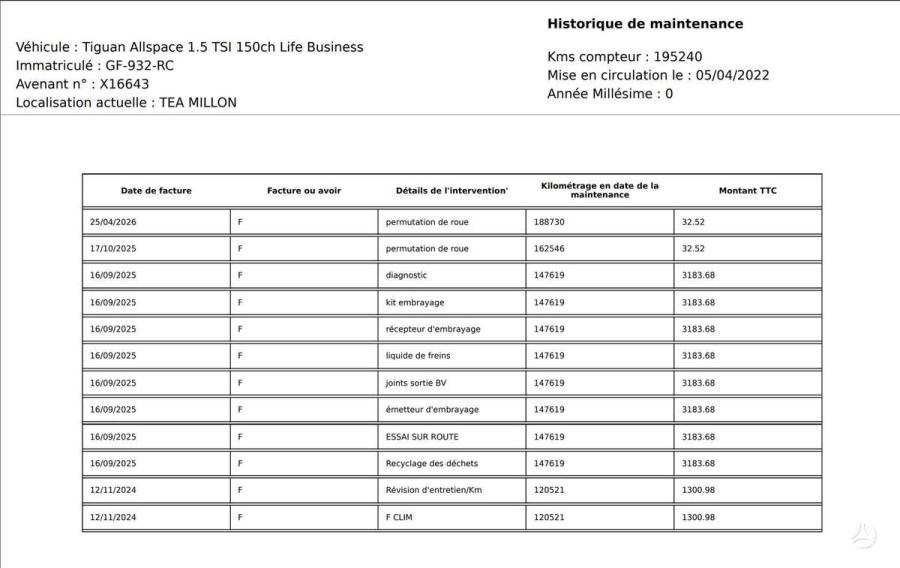 Zils Volkswagen Tiguan Allspace 2022 Šauļi, ar dzinēja tilpumu 1.50 L un nobraukumu 195 tūkst. km par 20558 €, foto 34 vietnē AUTOMOTO.COM.LV