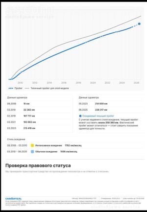 Черный Фольксваген Тигуан 2008 в Елгава, объемом двигателя 2.00 л и пробегом 241 тыс. км за 6800 €, фото 36 на AUTOMOTO.COM.LV