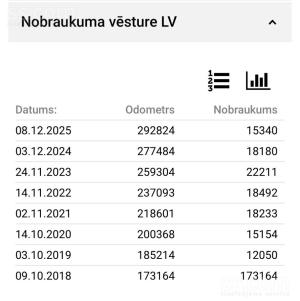 Черный Фольксваген Тигуан 2008 в Рига, объемом двигателя 2.00 л и пробегом 300 тыс. км за 4450 €, фото 21 на AUTOMOTO.COM.LV