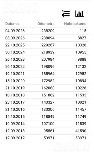 Черный Фольксваген Тигуан 2011 в Рига, объемом двигателя 2.00 л и пробегом 237 тыс. км за 6500 €, фото 20 на AUTOMOTO.COM.LV