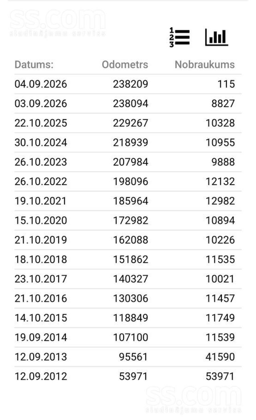 Черный Фольксваген Тигуан 2011 в Рига, объемом двигателя 2.00 л и пробегом 237 тыс. км за 6500 €, фото 20 на AUTOMOTO.COM.LV