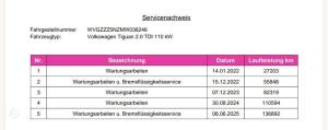 Черный Фольксваген Тигуан 2021 в Радвилишкис, объемом двигателя 1.97 л и пробегом 145 тыс. км за 21999 €, фото 37 на AUTOMOTO.COM.LV