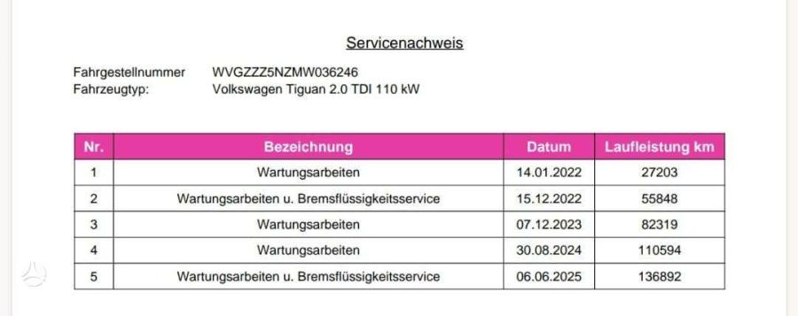 Черный Фольксваген Тигуан 2021 в Радвилишкис, объемом двигателя 1.97 л и пробегом 145 тыс. км за 21999 €, фото 37 на AUTOMOTO.COM.LV