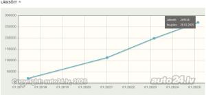 Черный Фольксваген Тигуан 2016 в Таллин, объемом двигателя 2.00 л и пробегом 275 тыс. км за 8490 €, фото 23 на AUTOMOTO.COM.LV
