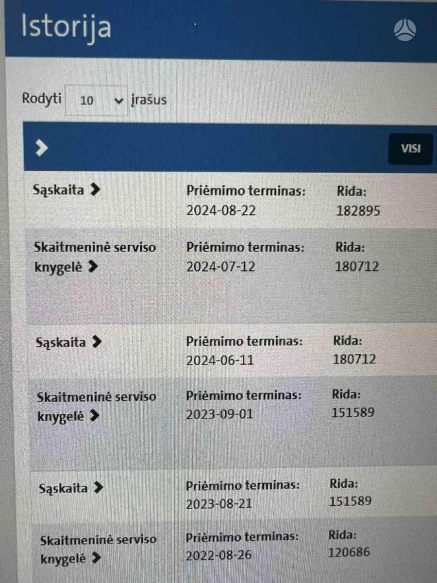 Синий Фольксваген Тигуан 2019 в Юрбаркас, объемом двигателя 1.97 л и пробегом 209 тыс. км за 17300 €, фото 10 на AUTOMOTO.COM.LV