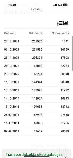 Brūns Volkswagen Tiguan 2012 Rīga, ar dzinēja tilpumu 2.00 L un nobraukumu 248 tūkst. km par 7490 €, foto 17 vietnē AUTOMOTO.COM.LV