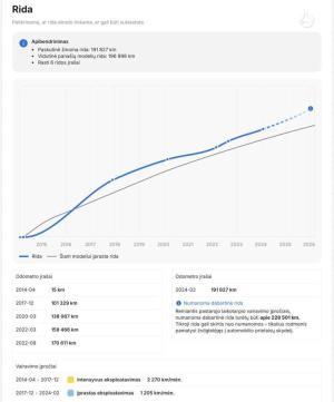 Brown Volkswagen Tiguan 2014 in Taurage, with an engine capacity of 1.97 L and mileage of 225 thousand km for 10400 €, photo 40 on AUTOMOTO.COM.LV