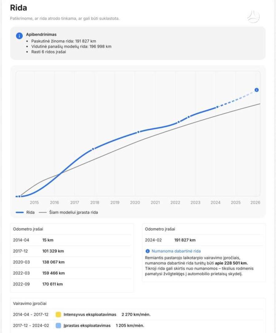 Brown Volkswagen Tiguan 2014 in Taurage, with an engine capacity of 1.97 L and mileage of 225 thousand km for 10400 €, photo 40 on AUTOMOTO.COM.LV
