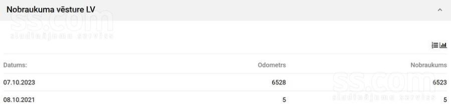 Коричневый Фольксваген Тигуан 2021 в Рига, объемом двигателя 1.50 л и пробегом 12 тыс. км за 23000 €, фото 9 на AUTOMOTO.COM.LV