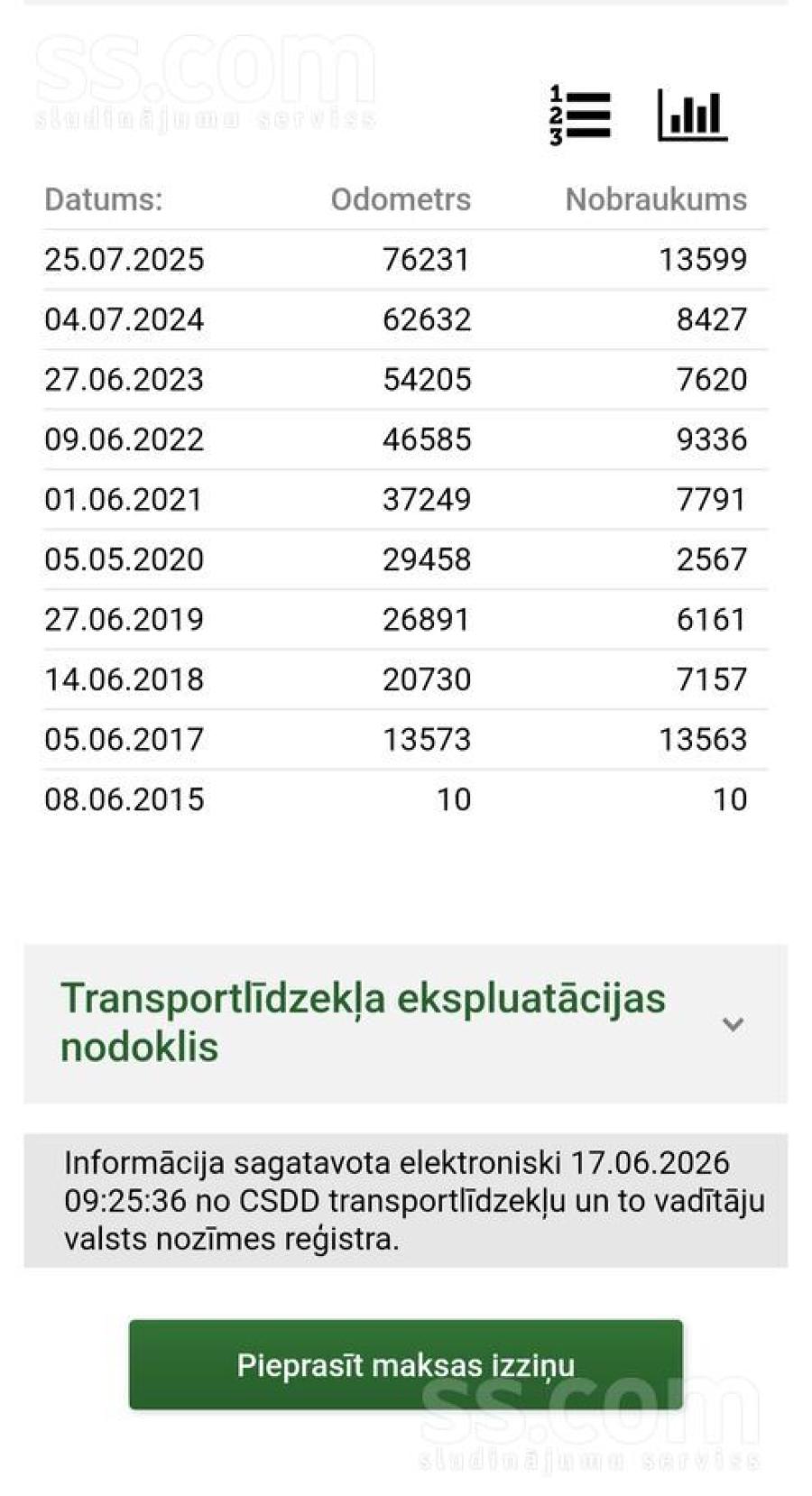 Volkswagen Tiguan 2015 in Liepaja, with an engine capacity of 1.40 L and mileage of 82 thousand km for 12500 €, photo 9 on AUTOMOTO.COM.LV