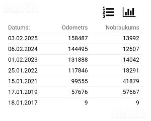 Volkswagen Tiguan 2017 Rīga, ar dzinēja tilpumu 1.40 L un nobraukumu 166 tūkst. km par 12800 €, foto 14 vietnē AUTOMOTO.COM.LV
