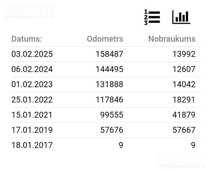 Volkswagen Tiguan 2017 Rīga, ar dzinēja tilpumu 1.40 L un nobraukumu 166 tūkst. km par 12800 €, foto 14 vietnē AUTOMOTO.COM.LV