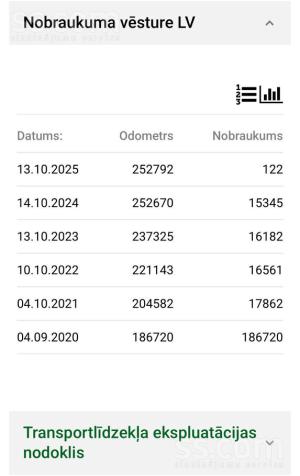 Pelēks Volkswagen Tiguan 2014 Rīga, ar dzinēja tilpumu 2.00 L un nobraukumu 253 tūkst. km par 8000 €, foto 16 vietnē AUTOMOTO.COM.LV