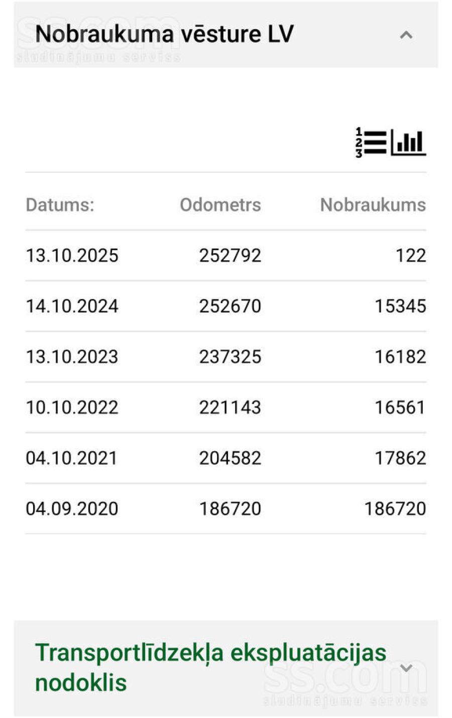 Pelēks Volkswagen Tiguan 2014 Rīga, ar dzinēja tilpumu 2.00 L un nobraukumu 253 tūkst. km par 8000 €, foto 16 vietnē AUTOMOTO.COM.LV