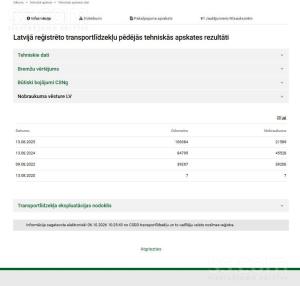 Pelēks Volkswagen Tiguan 2020 Rīga, ar dzinēja tilpumu 2.00 L un nobraukumu 128 tūkst. km par 20900 €, foto 19 vietnē AUTOMOTO.COM.LV