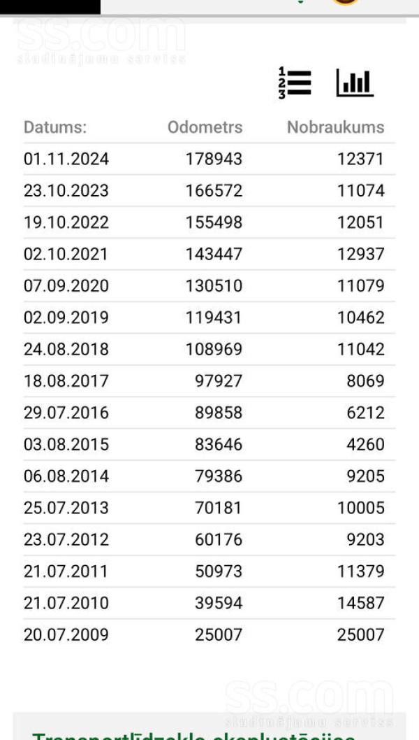 Red Volkswagen Tiguan 2008 in Riga, with an engine capacity of 2.00 L and mileage of 180 thousand km for 6900 €, photo 8 on AUTOMOTO.COM.LV