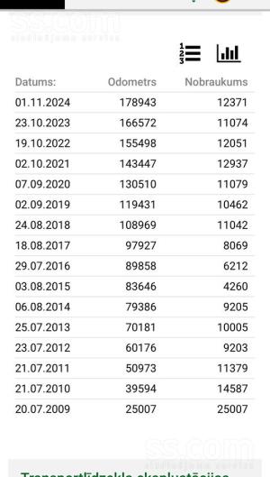 Sarkans Volkswagen Tiguan 2008 Rīga, ar dzinēja tilpumu 2.00 L un nobraukumu 180 tūkst. km par 6900 €, foto 8 vietnē AUTOMOTO.COM.LV