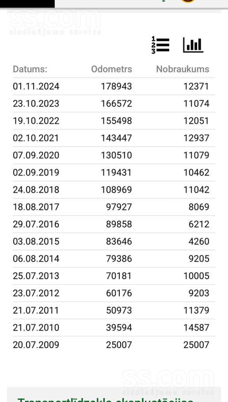 Sarkans Volkswagen Tiguan 2008 Rīga, ar dzinēja tilpumu 2.00 L un nobraukumu 180 tūkst. km par 6900 €, foto 8 vietnē AUTOMOTO.COM.LV