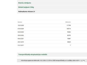 Красный Фольксваген Тигуан 2017 в Рига, объемом двигателя 2.00 л и пробегом 141 тыс. км за 16900 €, фото 15 на AUTOMOTO.COM.LV