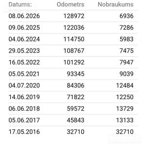 Balts Volkswagen Tiguan 2014 Rīga, ar dzinēja tilpumu 2.00 L un nobraukumu 130 tūkst. km par 9200 €, foto 8 vietnē AUTOMOTO.COM.LV