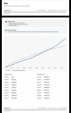 Белый Фольксваген Тигуан 2017 в Ионава, объемом двигателя 1.97 л и пробегом 240 тыс. км за 15950 €, фото 51 на AUTOMOTO.COM.LV
