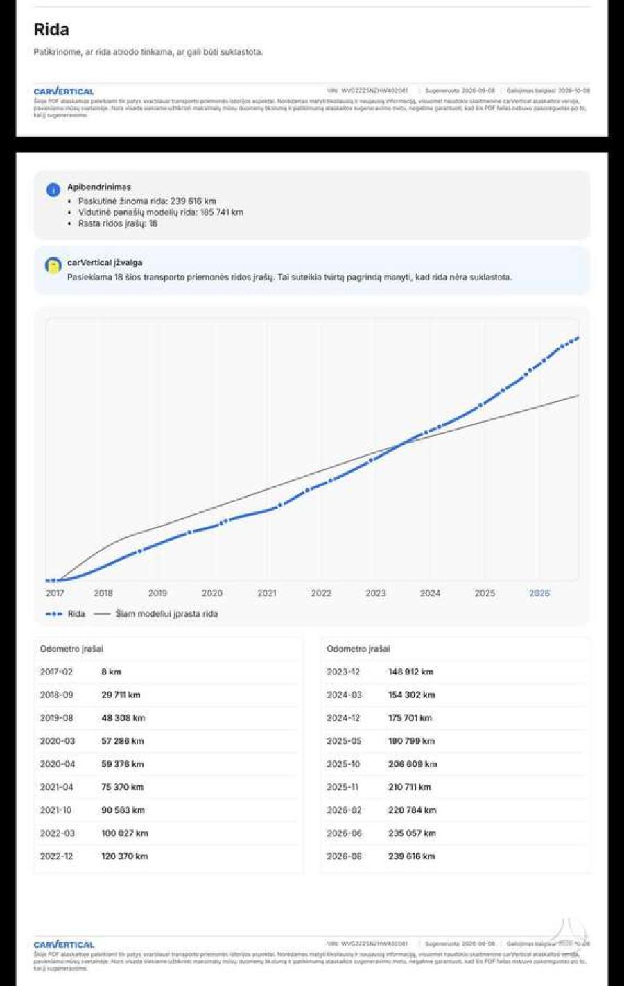 Белый Фольксваген Тигуан 2017 в Ионава, объемом двигателя 1.97 л и пробегом 240 тыс. км за 15950 €, фото 51 на AUTOMOTO.COM.LV