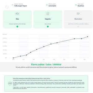 Белый Фольксваген Тигуан 2018 в Каунас, объемом двигателя 1.97 л и пробегом 242 тыс. км за 14699 €, фото 39 на AUTOMOTO.COM.LV