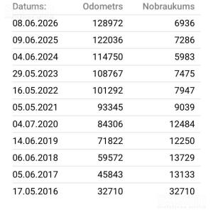 Balts Volkswagen Tiguan 2014 Rīga, ar dzinēja tilpumu 2.00 L un nobraukumu 130 tūkst. km par 9200 €, foto 9 vietnē AUTOMOTO.COM.LV