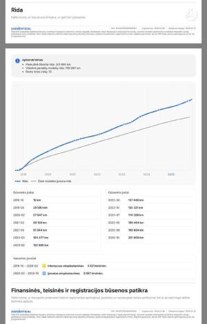 Balts Volkswagen Tiguan 2018 Jonava, ar dzinēja tilpumu 1.97 L un nobraukumu 207 tūkst. km par 15950 €, foto 27 vietnē AUTOMOTO.COM.LV