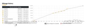 Черный Фольксваген Туарег 2007 в Таллин, объемом двигателя 3.00 л и пробегом 300 тыс. км за 5999 €, фото 25 на AUTOMOTO.COM.LV