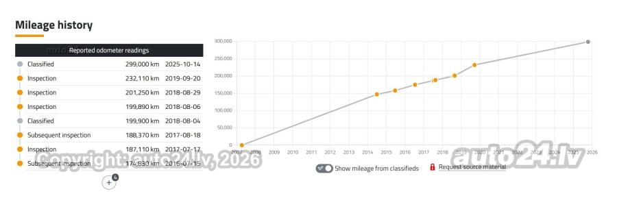 Черный Фольксваген Туарег 2007 в Таллин, объемом двигателя 3.00 л и пробегом 300 тыс. км за 5999 €, фото 25 на AUTOMOTO.COM.LV