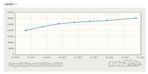 Черный Фольксваген Туарег 2007 в Таллин, объемом двигателя 3.00 л и пробегом 300 тыс. км за 5999 €, фото 26 на AUTOMOTO.COM.LV