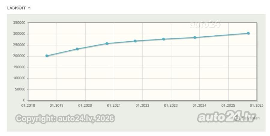 Черный Фольксваген Туарег 2007 в Таллин, объемом двигателя 3.00 л и пробегом 300 тыс. км за 5999 €, фото 26 на AUTOMOTO.COM.LV