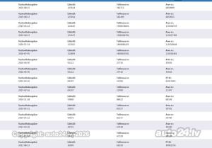 Черный Фольксваген Туарег 2011 в Таллин, объемом двигателя 3.00 л и пробегом 197 тыс. км за 10500 €, фото 21 на AUTOMOTO.COM.LV