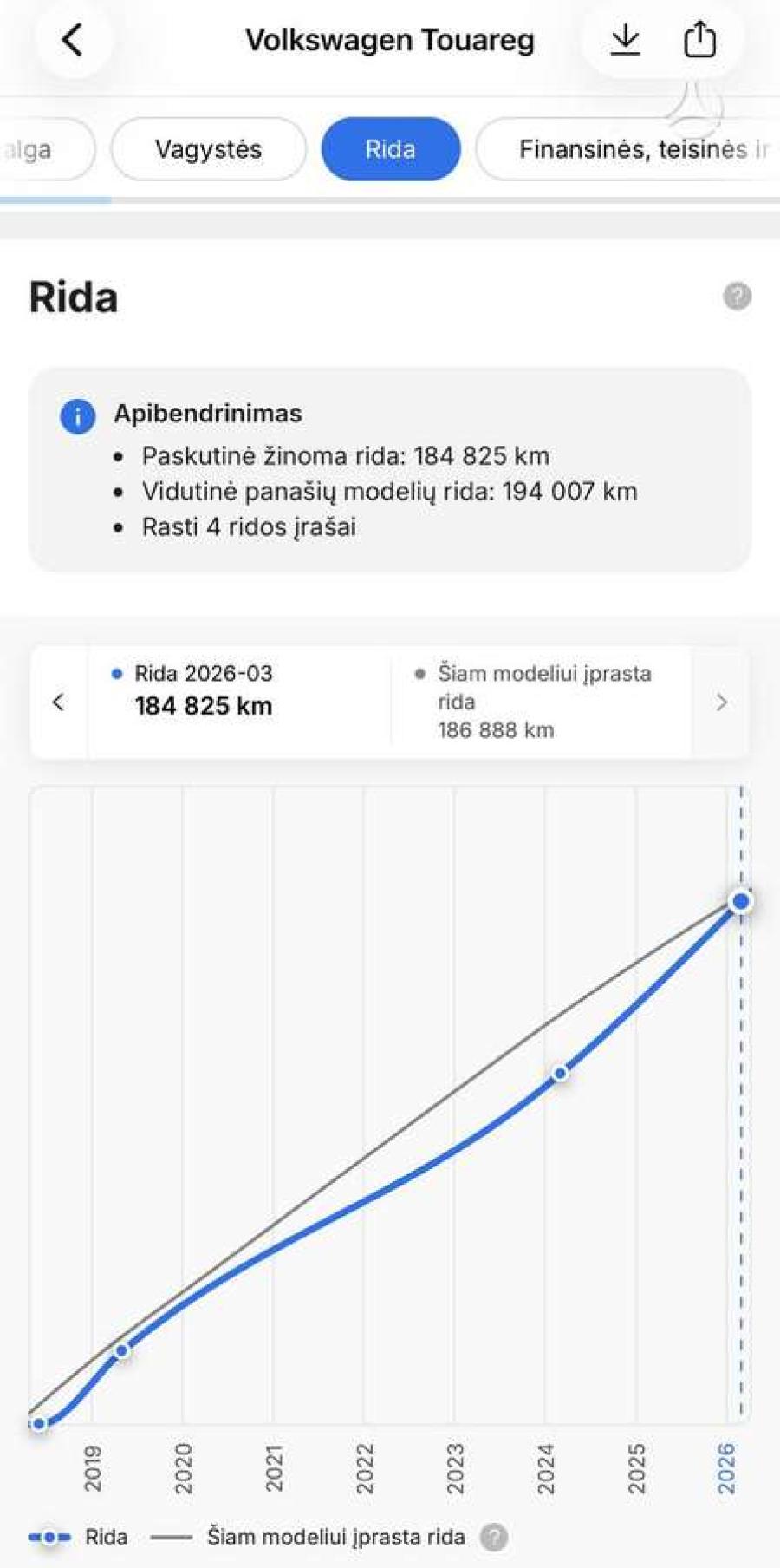 Черный Фольксваген Туарег 2018 в Таураге, объемом двигателя 2.97 л и пробегом 186 тыс. км за 25800 €, фото 57 на AUTOMOTO.COM.LV
