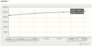 Синий Фольксваген Туарег 2007 в Тарту, объемом двигателя 3.00 л и пробегом 260 тыс. км за 5999 €, фото 24 на AUTOMOTO.COM.LV