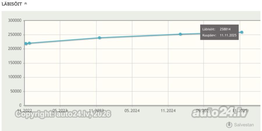 Синий Фольксваген Туарег 2007 в Тарту, объемом двигателя 3.00 л и пробегом 260 тыс. км за 5999 €, фото 24 на AUTOMOTO.COM.LV