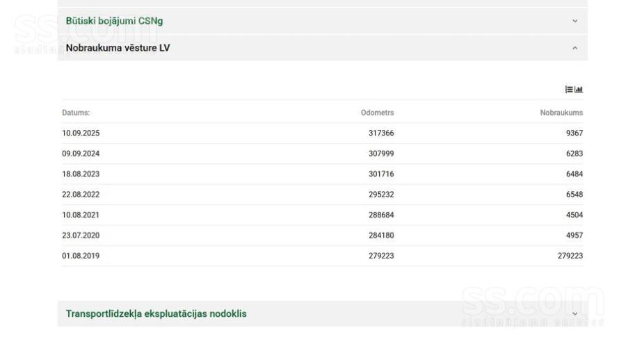 Коричневый Фольксваген Туарег 2007 в Рига, объемом двигателя 3.00 л и пробегом 320 тыс. км за 4700 €, фото 10 на AUTOMOTO.COM.LV
