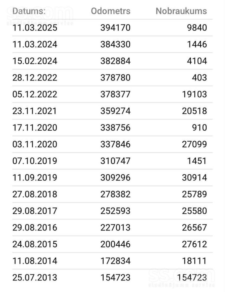 Коричневый Фольксваген Туарег 2008 в Рига, объемом двигателя 3.00 л и пробегом 397 тыс. км за 3950 €, фото 18 на AUTOMOTO.COM.LV