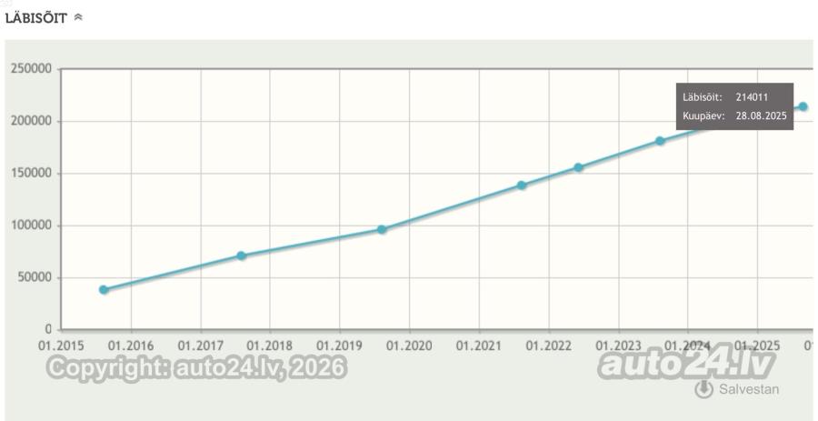 Коричневый Фольксваген Туарег 2012 в Тарту, объемом двигателя 3.00 л и пробегом 220 тыс. км за 10990 €, фото 24 на AUTOMOTO.COM.LV