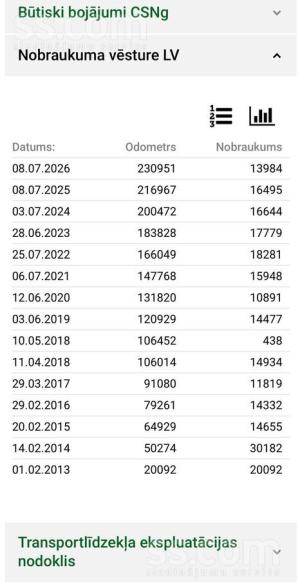 Фольксваген Туарег 2012 в Рига, объемом двигателя 3.00 л и пробегом 233 тыс. км за 9750 €, фото 30 на AUTOMOTO.COM.LV