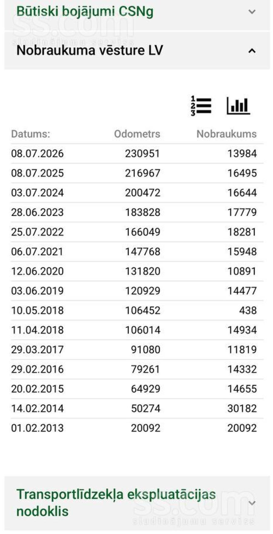 Фольксваген Туарег 2012 в Рига, объемом двигателя 3.00 л и пробегом 233 тыс. км за 9750 €, фото 30 на AUTOMOTO.COM.LV