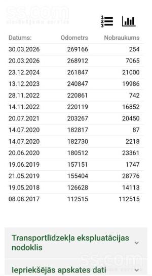 Серый Фольксваген Туарег 2003 в Резекне, объемом двигателя 3.20 л и пробегом 276 тыс. км за 3500 €, фото 14 на AUTOMOTO.COM.LV