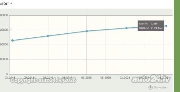 Grey Volkswagen Touareg 2007 in Tartu, with an engine capacity of 2.50 L and mileage of 362 thousand km for 3499 €, photo 10 on AUTOMOTO.COM.LV