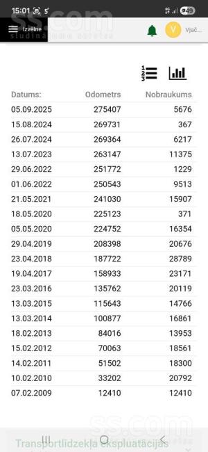 Серый Фольксваген Туарег 2008 в Лиепая, объемом двигателя 3.00 л и пробегом 279 тыс. км за 4450 €, фото 23 на AUTOMOTO.COM.LV